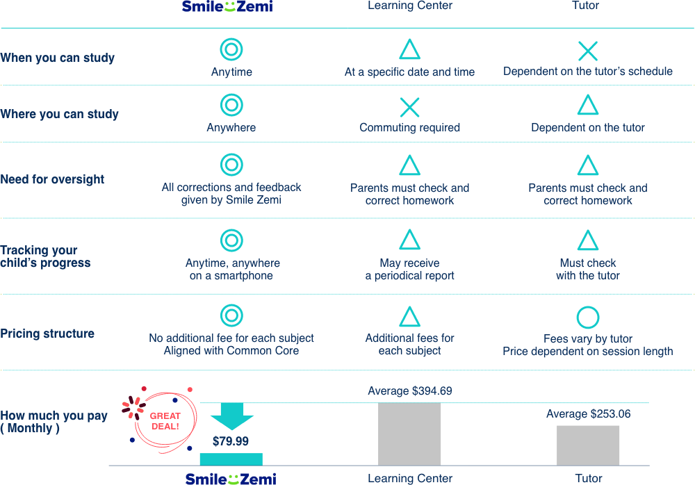 Smile Zemi | Home Learning Service