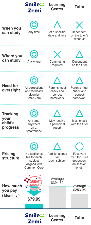 Smile Zemi | Home Learning Service