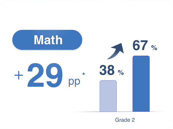 Smile Zemi | Home Learning Service