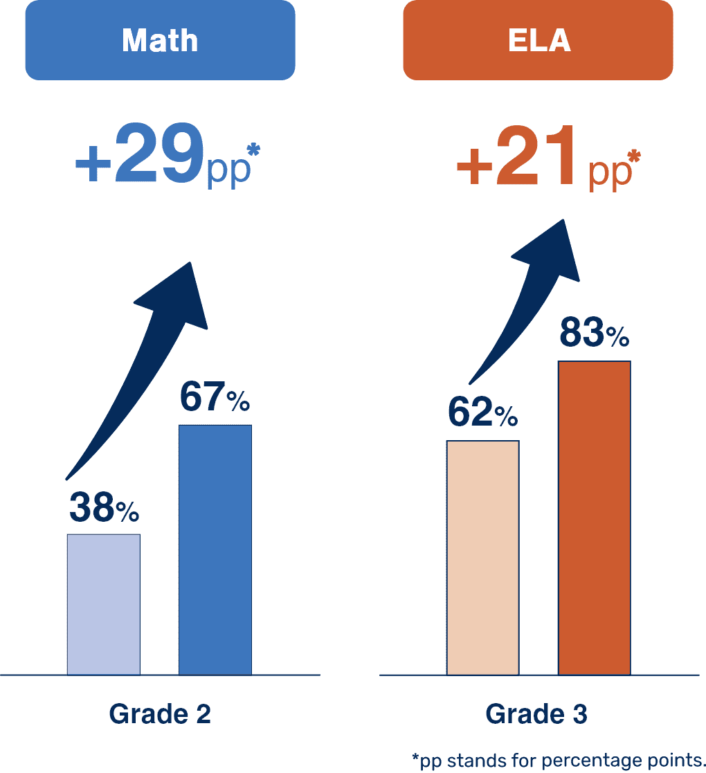 Smile Zemi for Grades 1-5 | Home Learning Service