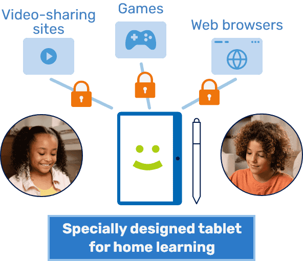 Smile Zemi for Grades 1-5 | Home Learning Service